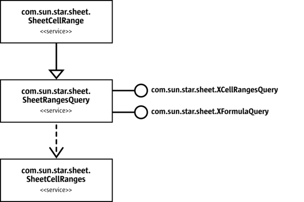 LibreOffice Developer's Guide: Chapter 8 - Spreadsheet Documents - The ...