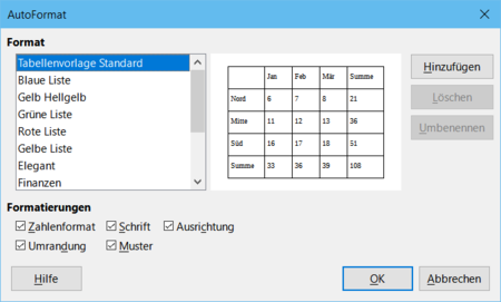 AutoFormat Tabellenvorlagen - The Document Foundation Wiki