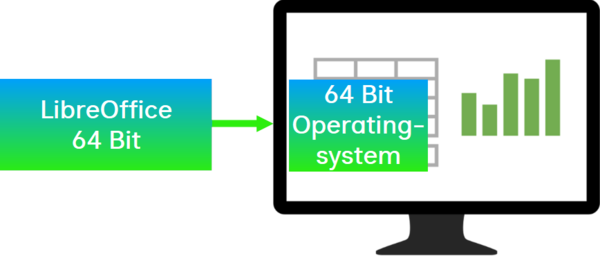 LibreOffice - Installing under Windows 10 / 11 - The Document ...