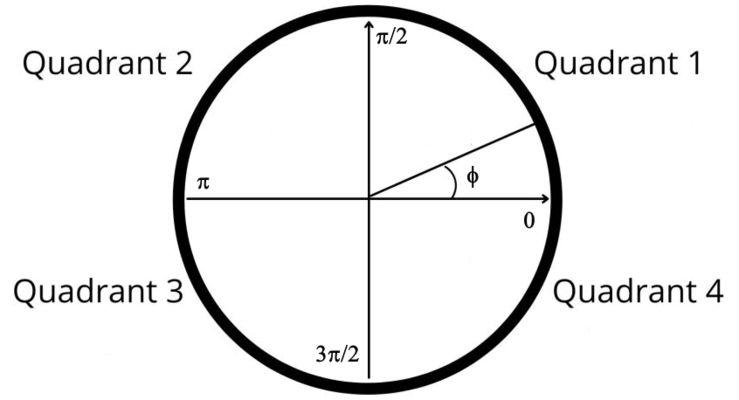 Documentation/Calc Functions/IF - The Document Foundation Wiki