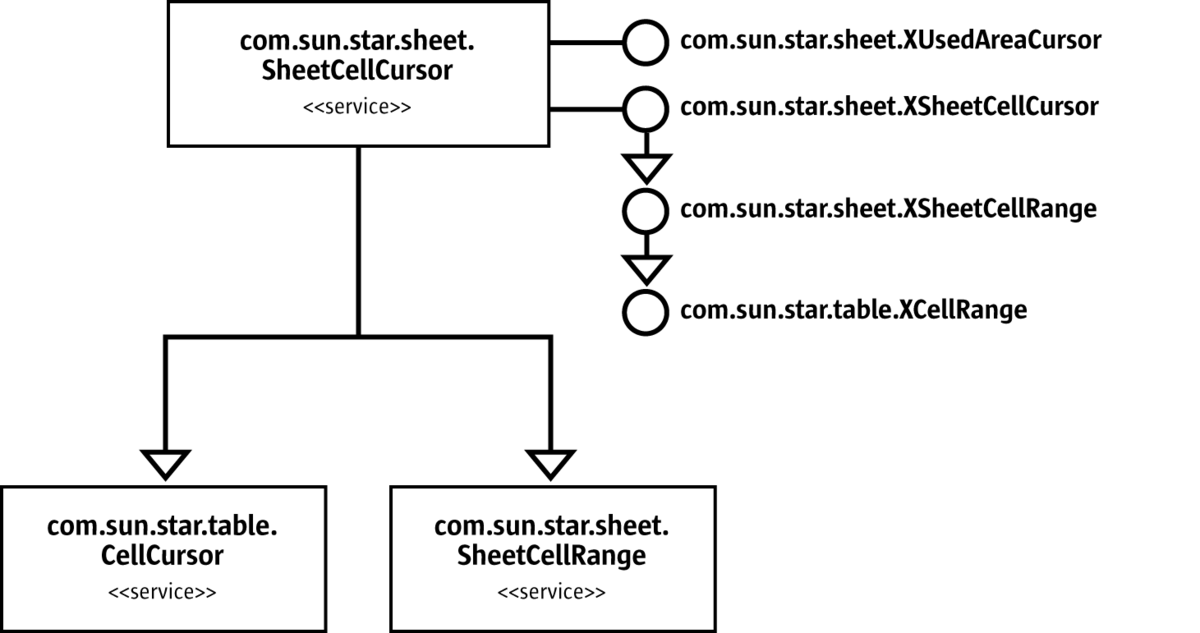 File:SheetCellCursorUML.png - The Document Foundation Wiki
