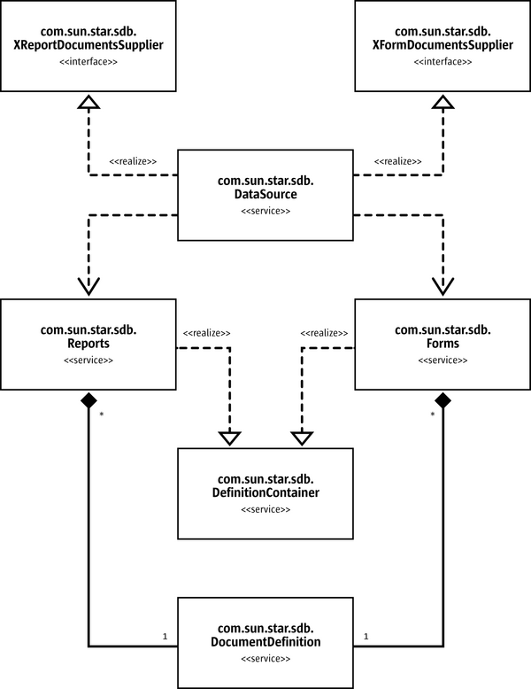 Libreoffice Developers Guide Chapter 12 Libreoffice Database Access The Document
