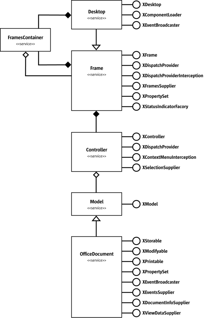 File:Framework.png - The Document Foundation Wiki