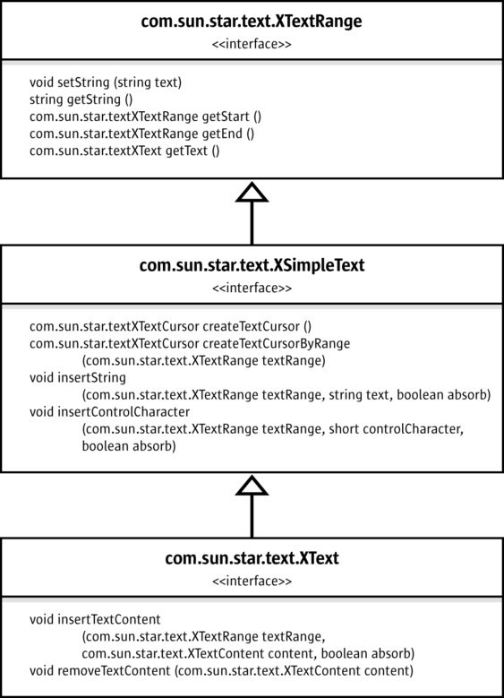 LibreOffice Developer's Guide: Chapter 1 - First Steps - The Document Foundation Wiki