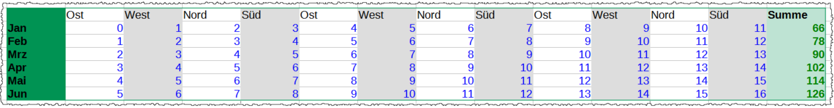 Transpose Tables in Calc - The Document Foundation Wiki