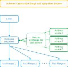Mail Merge in Writer - The Document Foundation Wiki