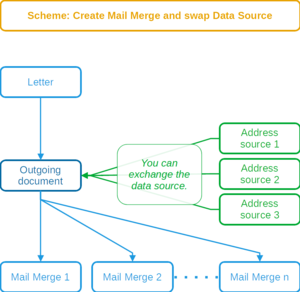 Mail Merge in Writer - The Document Foundation Wiki