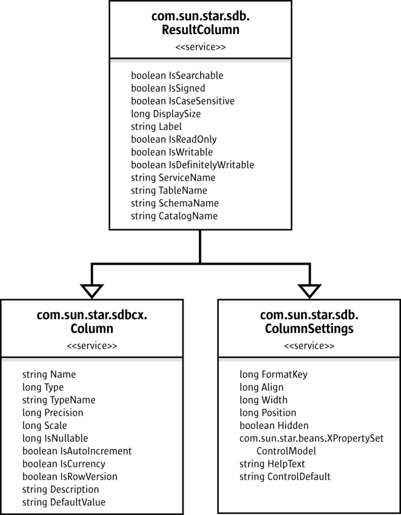 Libreoffice Developers Guide Chapter 12 Libreoffice Database Access
