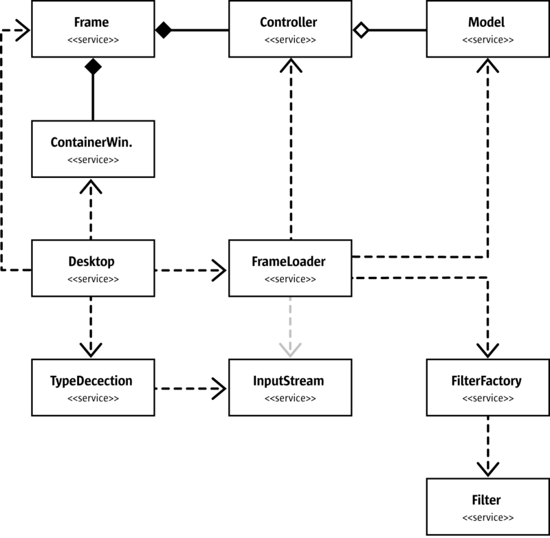 LibreOffice Developer's Guide: Chapter 6 - Office Development - The ...