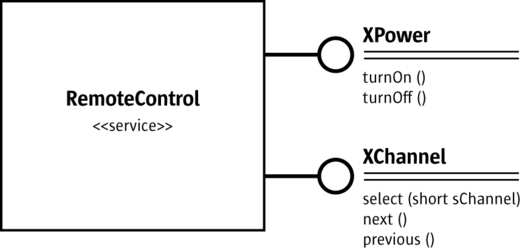 LibreOffice Developer's Guide: Chapter 2 - Professional UNO - The ...