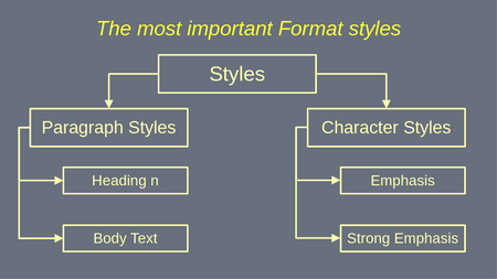 Videos/Professional work in Writer - The Document Foundation Wiki
