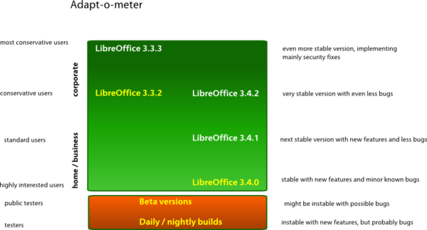 Adopt-o-meter - The Document Foundation Wiki