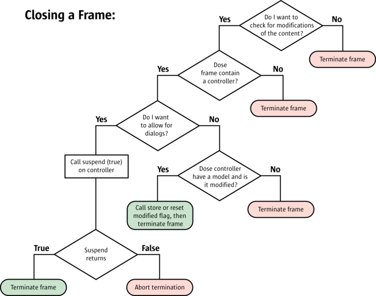 LibreOffice Developer's Guide: Chapter 6 - Office Development - The ...