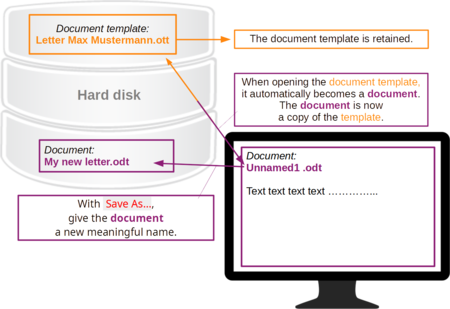 Document templates Letter template in Writer - The Document Foundation Wiki