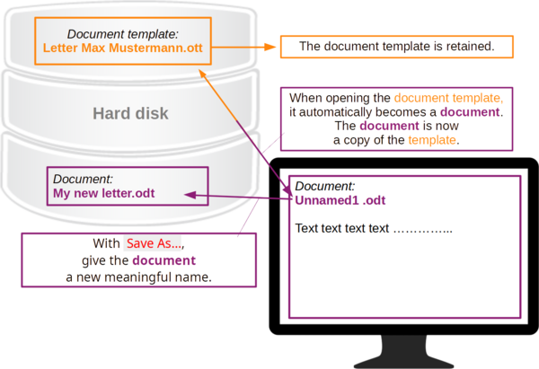 Document templates Letter template in Writer - The Document Foundation Wiki