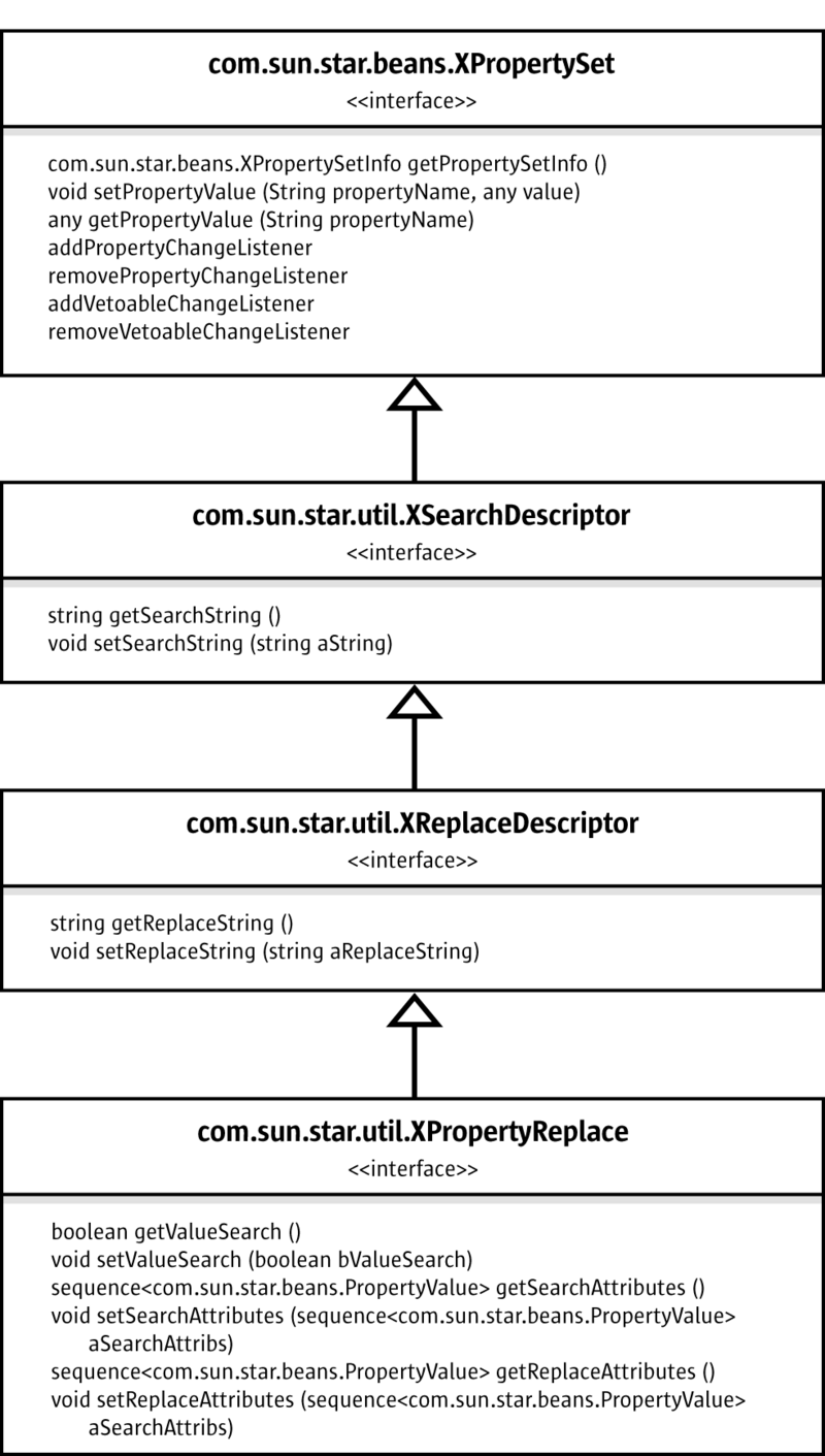 LibreOffice Developer's Guide: Chapter 7 - Text Documents - The ...