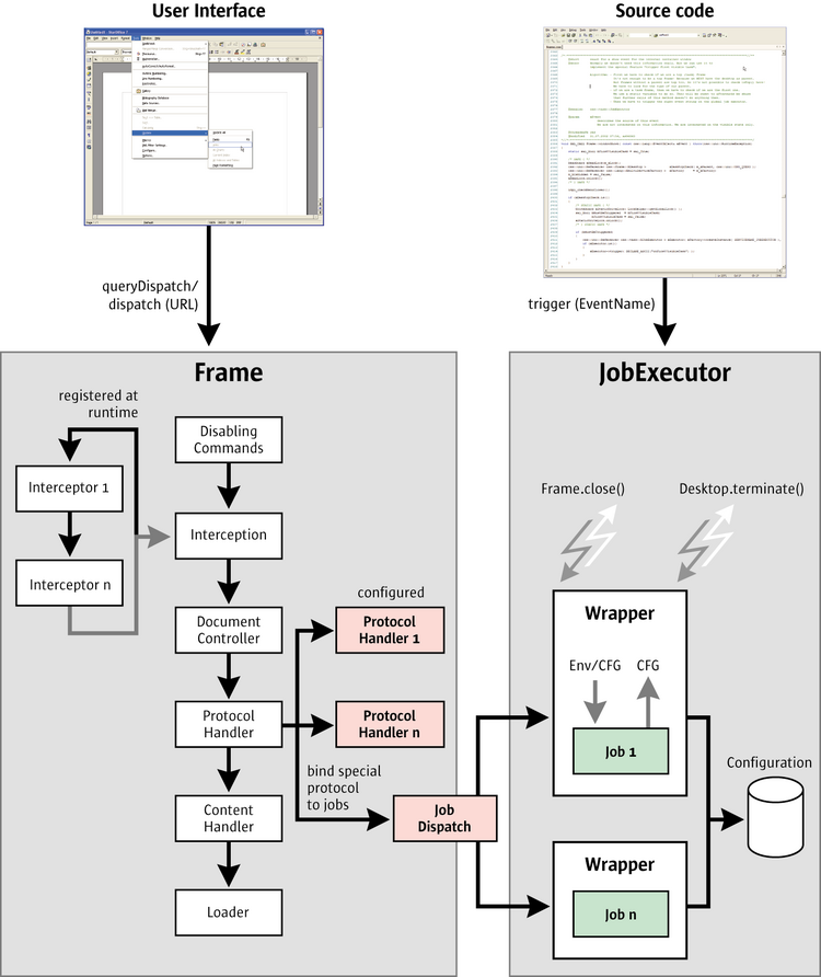 LibreOffice Developer's Guide: Chapter 3 - Writing UNO Components - The ...
