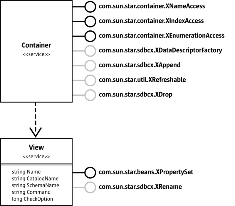Libreoffice Developers Guide Chapter 12 Libreoffice Database Access