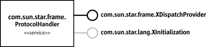 LibreOffice Developer's Guide: Chapter 3 - Writing UNO Components - The ...