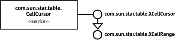 LibreOffice Developer's Guide: Chapter 8 - Spreadsheet Documents - The ...