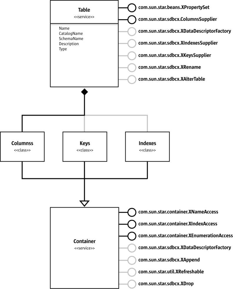 Libreoffice Developers Guide Chapter 12 Libreoffice Database Access