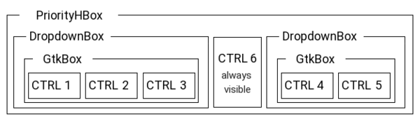 Development/NotebookBar/Implementation - The Document Foundation Wiki