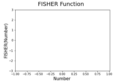 Documentation/Calc Functions/FISHER - The Document Foundation Wiki