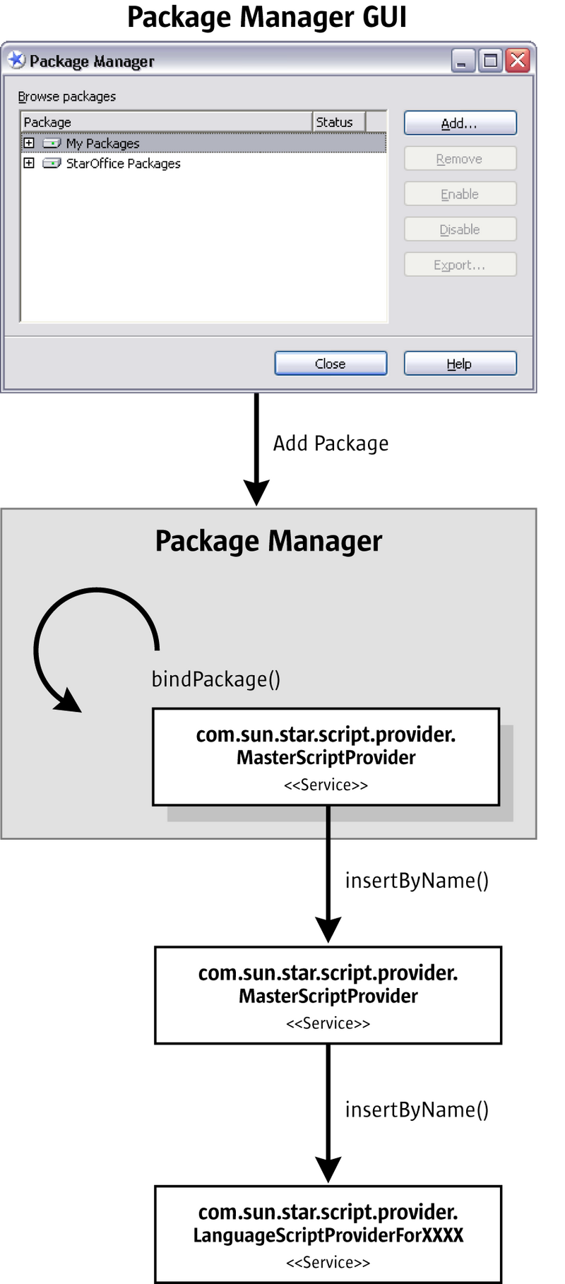 LibreOffice Developer's Guide: Chapter 18 - Scripting Framework - The ...