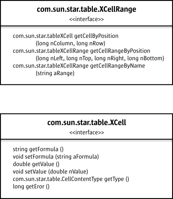LibreOffice Developer's Guide: Chapter 1 - First Steps - The Document ...