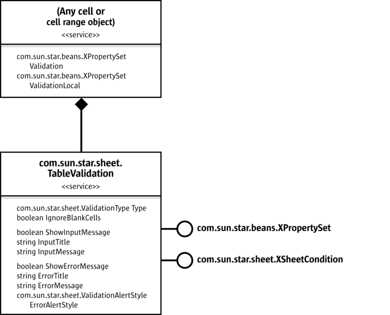 LibreOffice Developer's Guide: Chapter 8 - Spreadsheet Documents - The ...