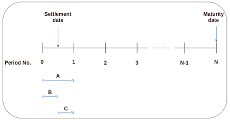 Documentation/Calc Functions/PRICE - The Document Foundation Wiki
