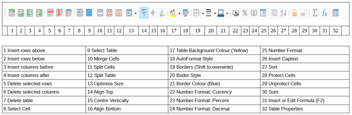 Creating a table in Writer - The Document Foundation Wiki