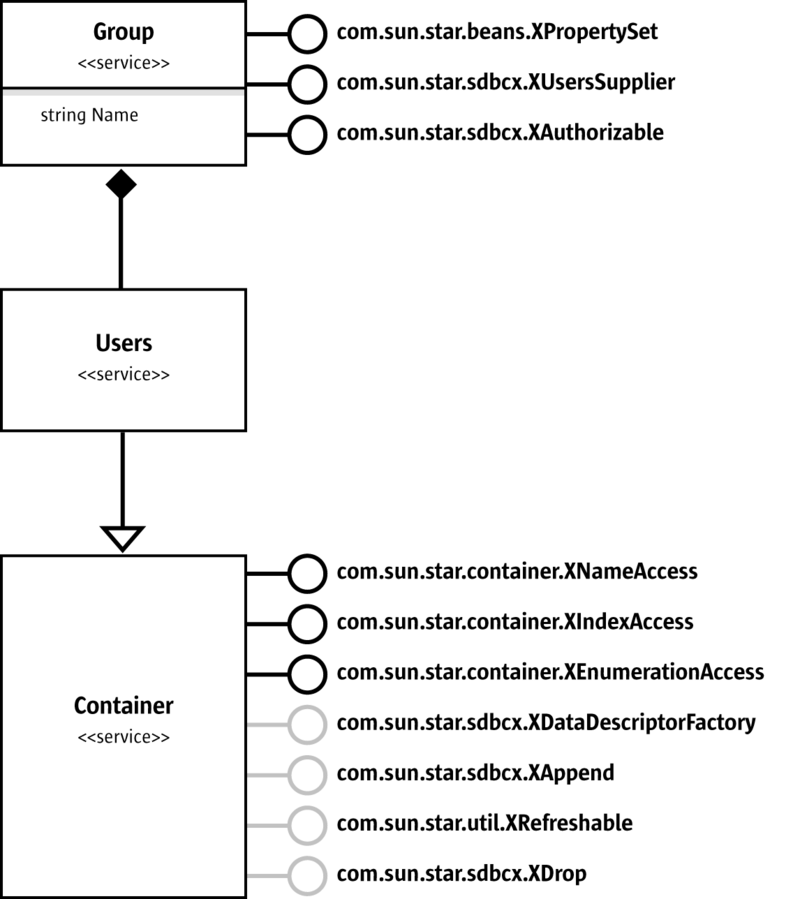Libreoffice Developers Guide Chapter 12 Libreoffice Database Access