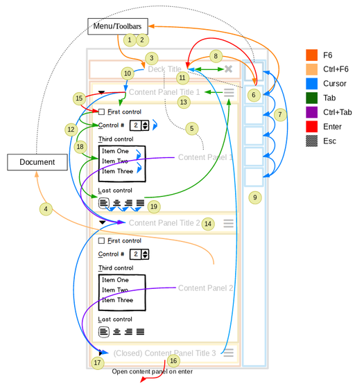 Design/Guidelines/Sidebar - The Document Foundation Wiki