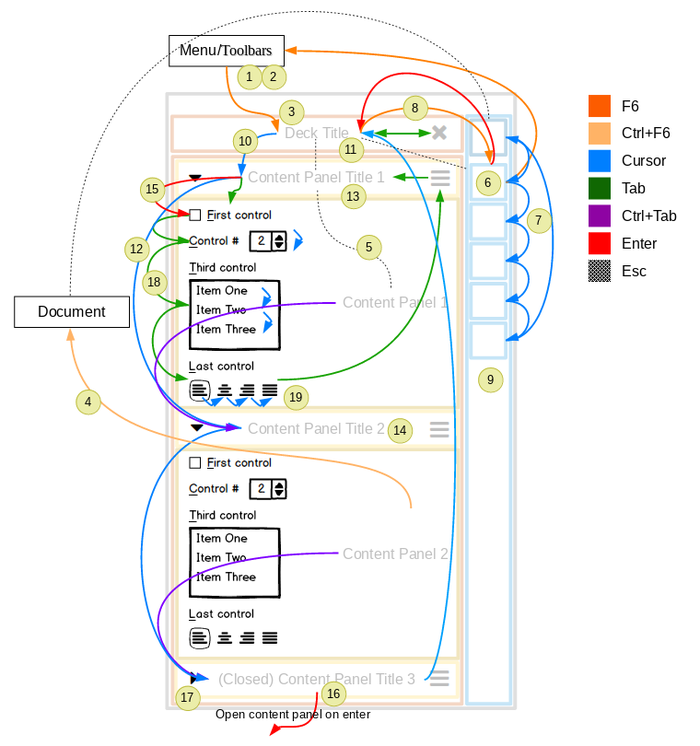 Design/Guidelines/Sidebar - The Document Foundation Wiki