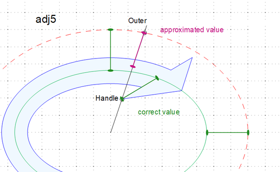 Development/Improve handles of DrawingML shapes - The Document ...