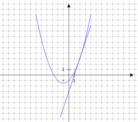 Material for schools - The Document Foundation Wiki