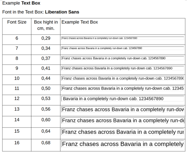 Create a fillable form in Writer - The Document Foundation Wiki