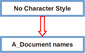 Character Styles in Writer - The Document Foundation Wiki